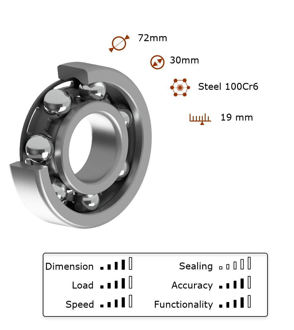 High-speed bearing for electric propulsion system – Jesa